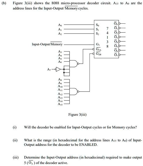 (b) Figure 3(iii) shows the 8088 micro-processor decoder circuit. A15 to A0 are the address ...