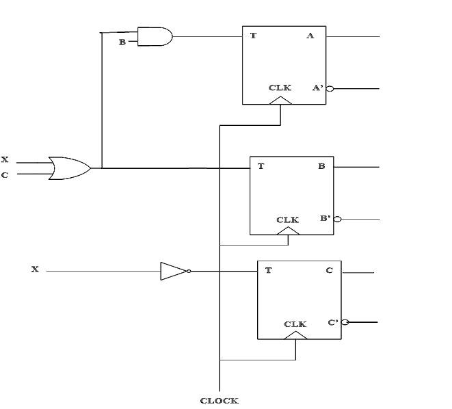 SOLVED: Analyse the following sequential circuit in figure below ... SOLVED: Analyse the following sequential circuit in figure below ...