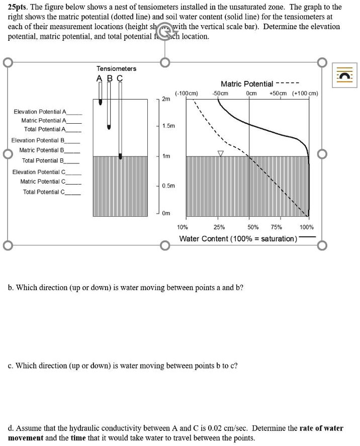 25ptsthe figure below shows a nest of tensiometers installed in the ...
