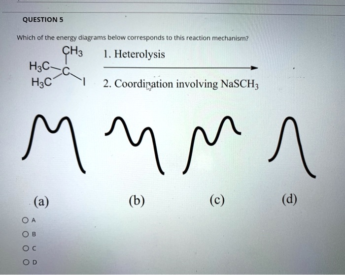 SOLVED: Which of the energy diagrams below corresponds to this reaction ...