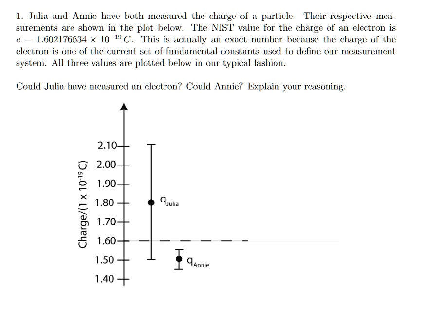 julia and annie have both measured the charge of particle their respective mea surements are ...