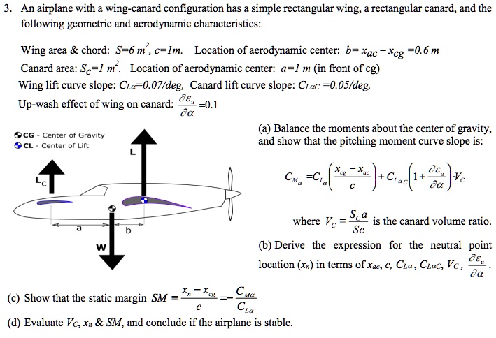 SOLVED: An airplane with a wing-canard configuration has a simple ...