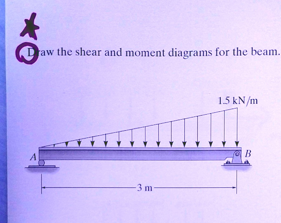 SOLVED: I want the moment diagram with area values and how to calculate ...