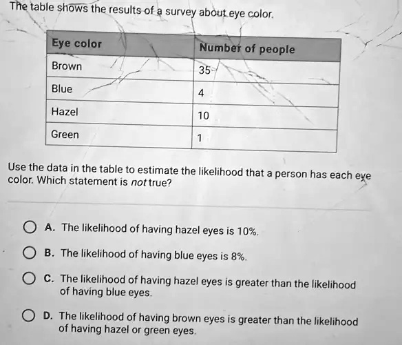 The table shows the results of a survey about eye color. Eye color ...