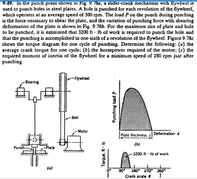 SOLVED: 9.49. In the punch press shown in Fig. 9.78a, a slider-crank ...