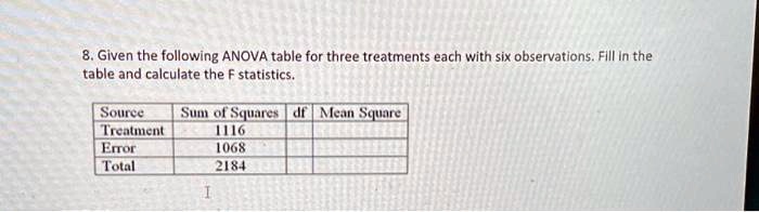 SOLVED: 8. Given the following ANOVA table for three treatments, each with six observations ...