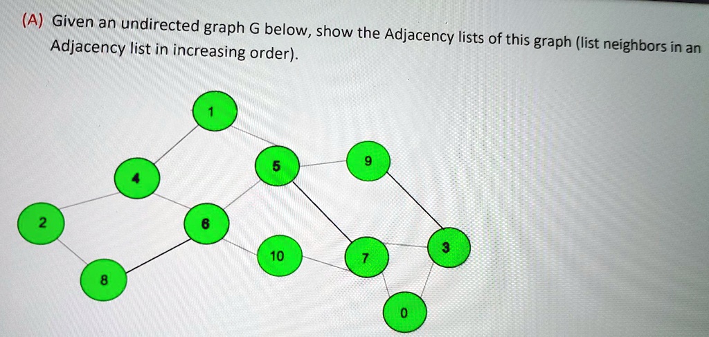 A Given An Undirected Graph G Below Show The Adjacency List In Increasing Adjacency Lists Of