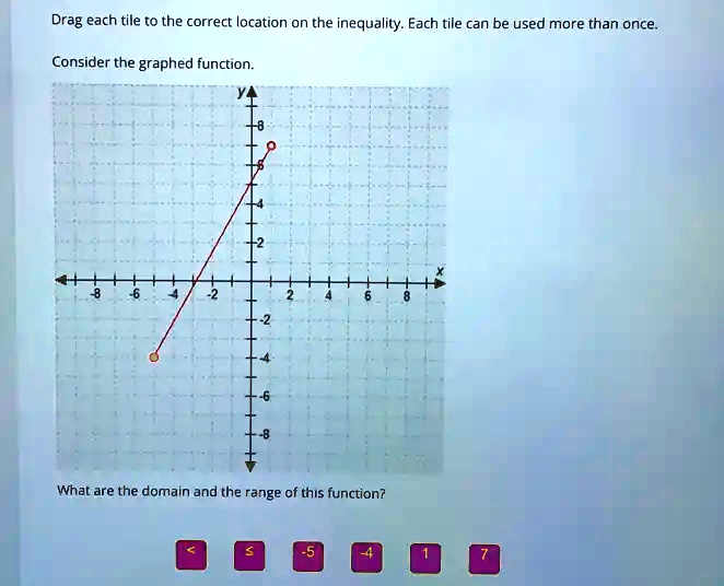 Drag each tile to the correct location on the inequality. Each tile can be used more than once ...