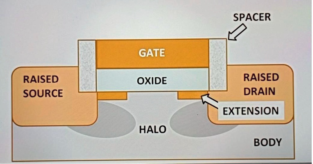 1) Name the MOSFET in the diagram below. What is the type of the MOSFET ...