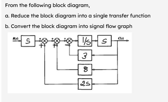 SOLVED: From the following block diagram, Reduce the block diagram into ...