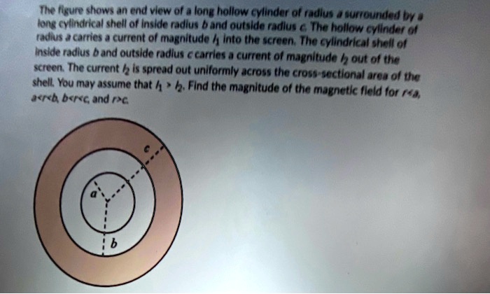 The figure shows an end view of a long hollow cylinder of radius a ...