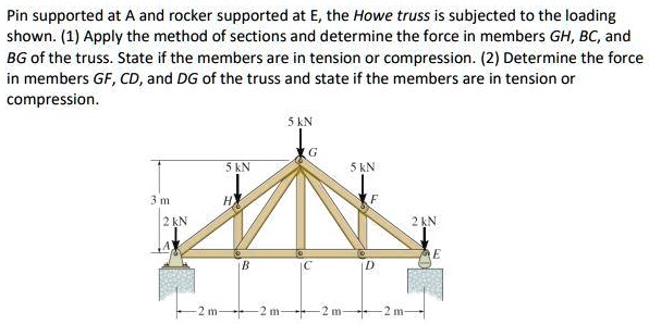 Pin supported at A and rocker supported at E, the Howe truss is ...