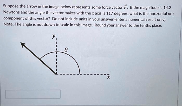 Suppose the arrow in the image below represents some force vector F⃗. If the magnitude is 14.2 ...