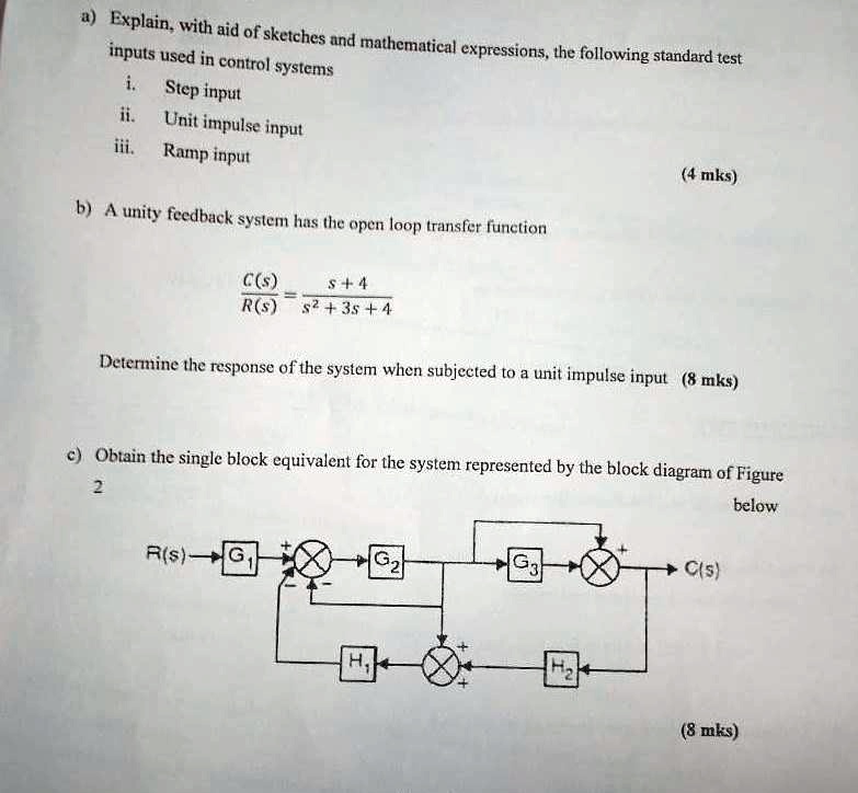 Solved Inputs Used In Control Systems I Step Input Ii Unit Impulse Input Iii Ramp Input 4 
