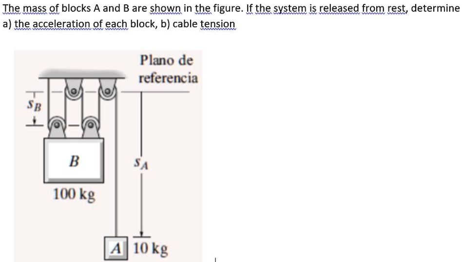 SOLVED: The masses of blocks A and B are shown in the figure. If the ...