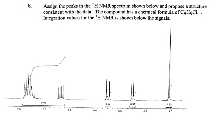 SOLVED: Assign the peaks in the IH NMR spectrum shown below and propose structure consistent ...