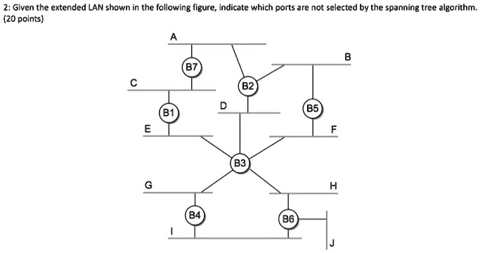 Solved 2given The Extended Lan Shown In The Following Figure Indicate Which Ports Are Not