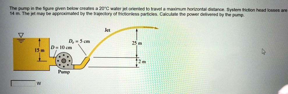 SOLVED: The pump in the figure given below creates a 20Â°C water jet ...