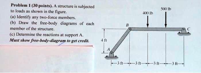 SOLVED: Problem 1 (30 points). A structure is subjected to loads as shown in the figure. (a ...