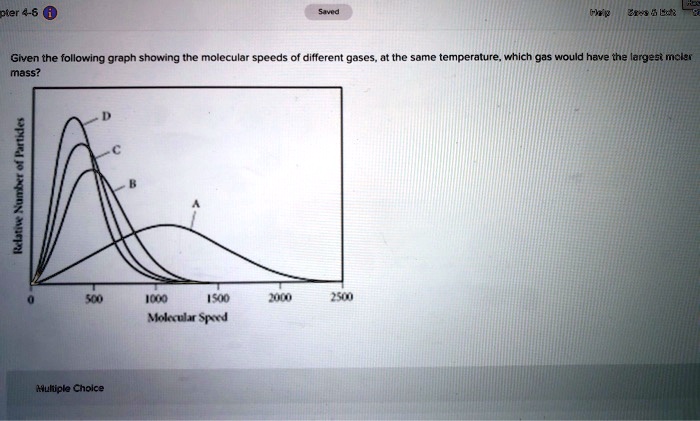 SOLVED: Given the following graph showing the molecular speeds of ...