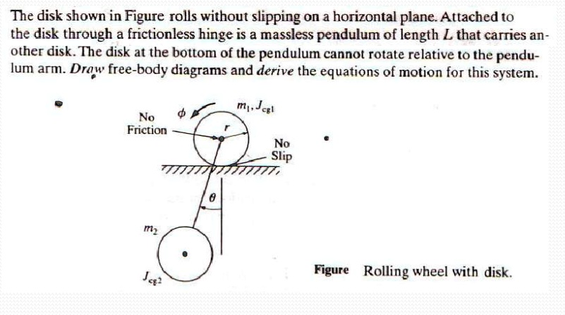 the disk shown in figure rolls without slipping on a horizontal ...