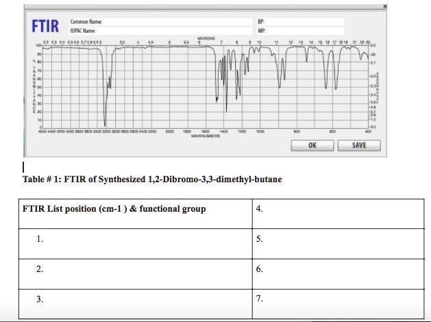SOLVED: FTIR (eamea Ilek Mume Table # I: FTIR of Synthesized 1,2 ...