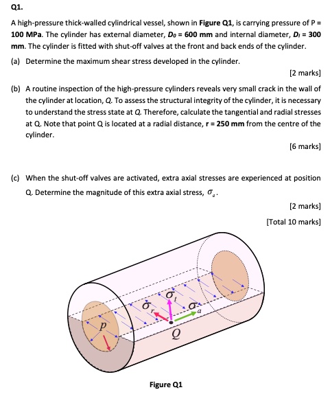 SOLVED: Q1. A high-pressure thick-walled cylindrical vessel, shown in ...