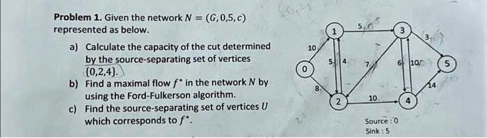 SOLVED: Problem 1.Given the network N=G,0,5,c represented as below. a ...