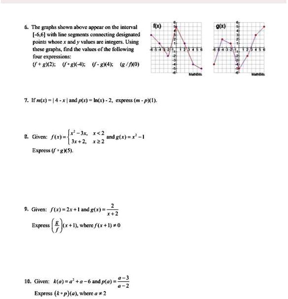 SOLVED: Tle gruphs shown above "ppcar on the interval [+S,6] with line ...