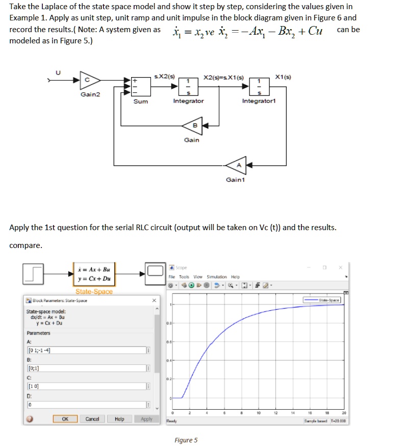 SOLVED: Take the Laplace of the state space model and show it step by ...