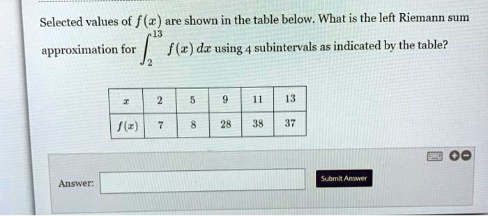 SOLVED: Selected values of f(x) are shown in the table below. What is the left Riemann sum ...