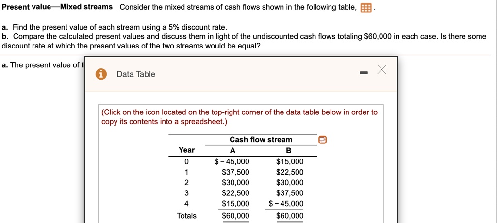 SOLVED: Present value - Mixed streams Consider the mixed streams of cash flows shown in the ...