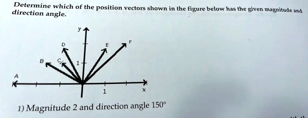 SOLVED: Determine which of the position vectors shown in the figure below has the given ...