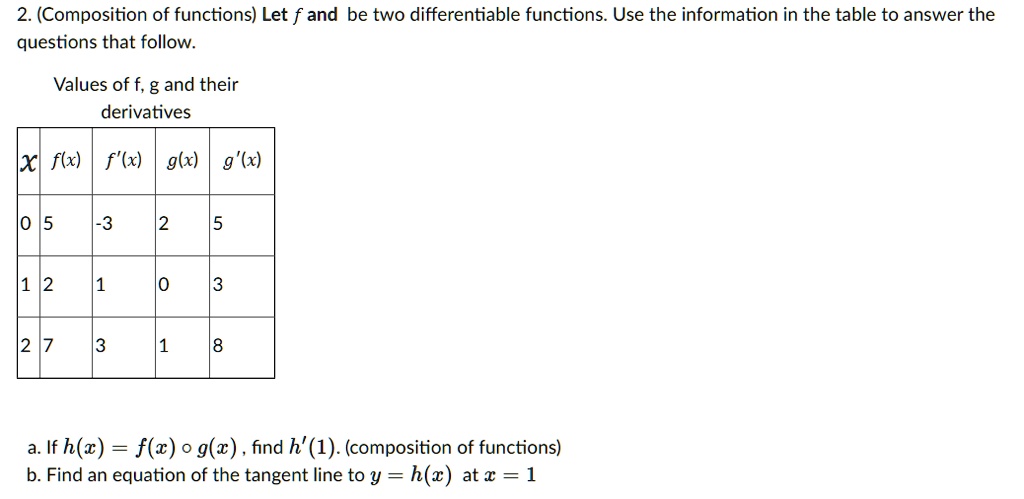 SOLVED:2. (Composition of functions) Let f and be two differentiable functions Use the ...