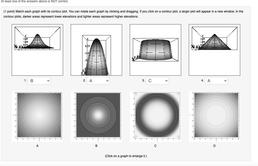 Solved East One Oi Tne Answers Above Is Noi Correct 1 Point Match Each Graph With Its Contour