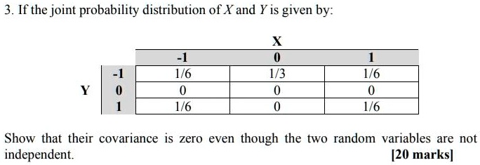 3. If the joint probability distribution of X and Y is given by: X -1 ...