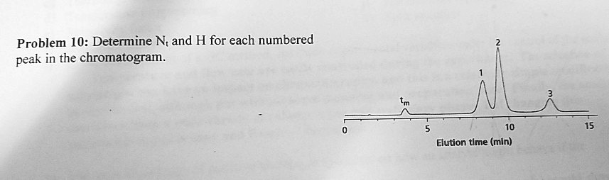 SOLVED: Problem 10: Determine N; and H for each numbered peak in the ...