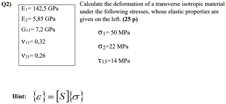 calculate the deformation of a transverse isotropic material under the ...