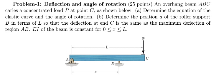 SOLVED: Problem-1: Deflection and angle of rotation (25 points) An overhang beam ABC caries a ...