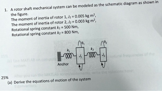 1 a rotor shaft mechanical system can be modeled as the schematic ...