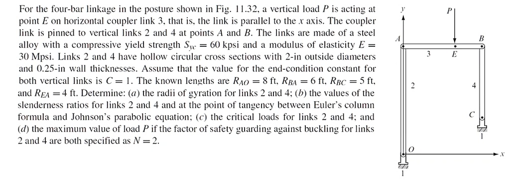 For the four-bar linkage in the posture shown in Fig. 11.32, a vertical ...