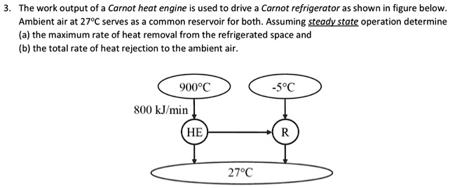 SOLVED: The work output of a Carnot heat engine is used to drive a Carnot refrigerator as shown ...