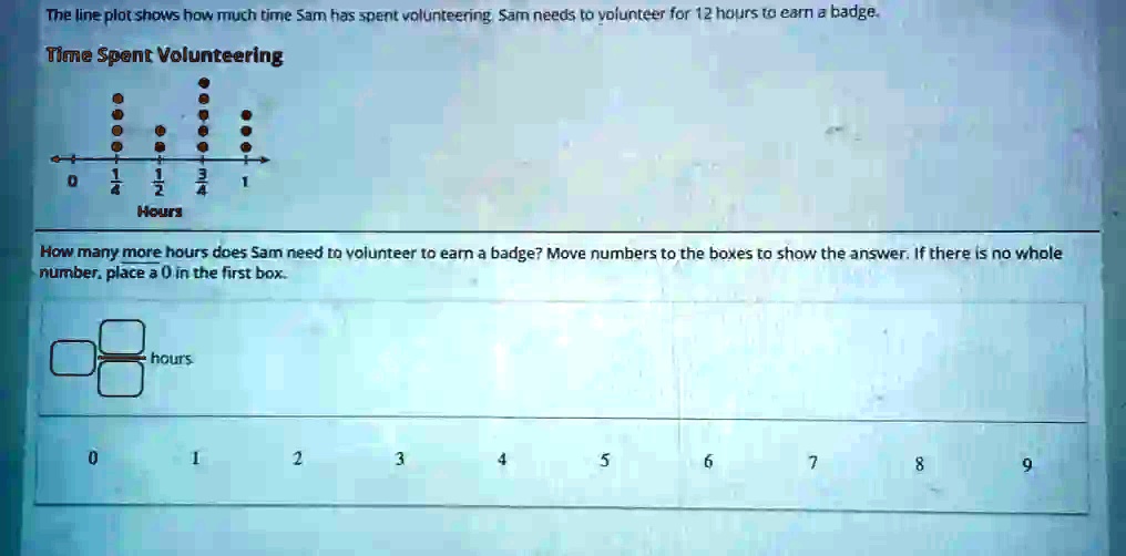 The line plot shows how much time Sam has spent volunteering Sam needs ...