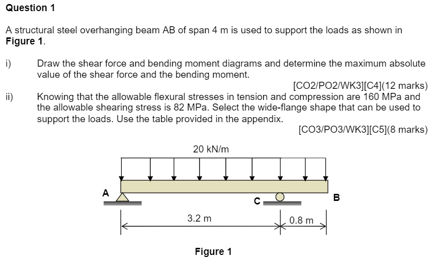 SOLVED: Question A structural steel overhanging beam AB of span 4 m is ...