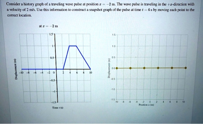SOLVED: Consider a history graph of a traveling wave pulse position ...