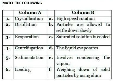 MATCH THE FOLLOWING Column A Column B 1. Crystallisation a. High speed ...