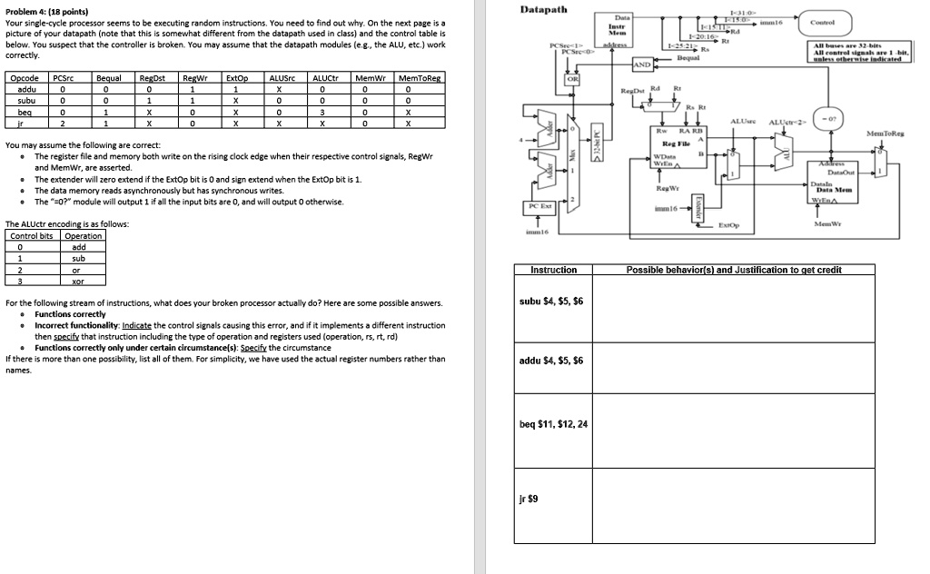 Problem 4 18 Points Your Single Cycle Processor Seems To Be Executing Random Instructions You