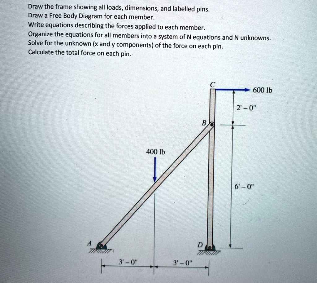 Draw the frame showing all loads, dimensions, and labelled pins. Draw a ...