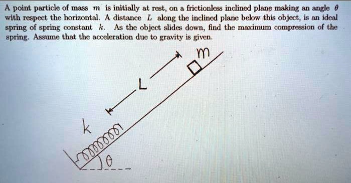 point particle of mass initially at rest frictionless inclined plane making an angle with ...