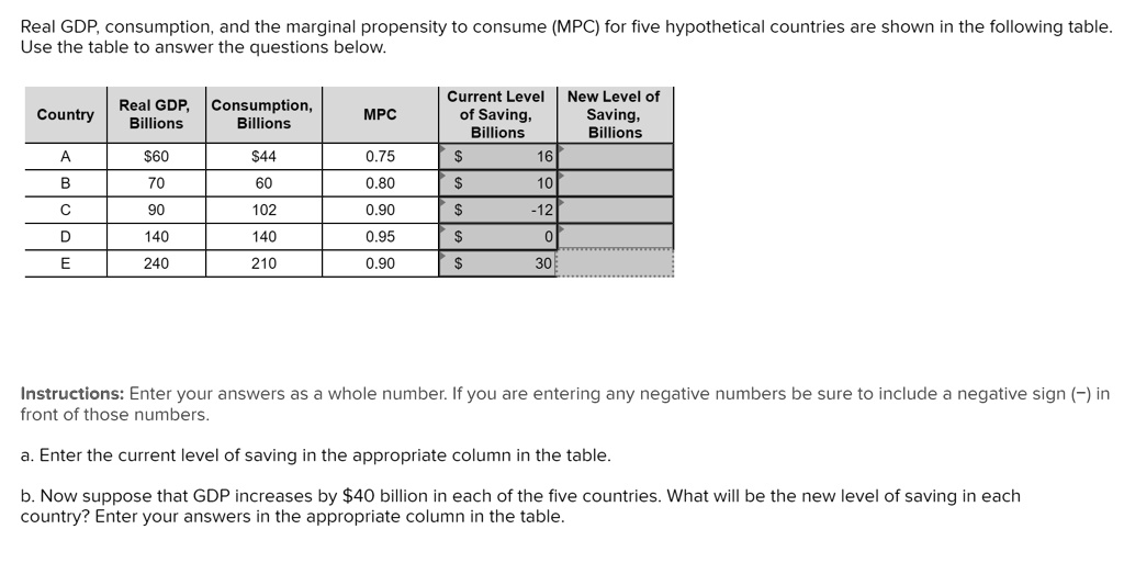 SOLVED: Real GDP, Consumption, and the marginal propensity to consume ...